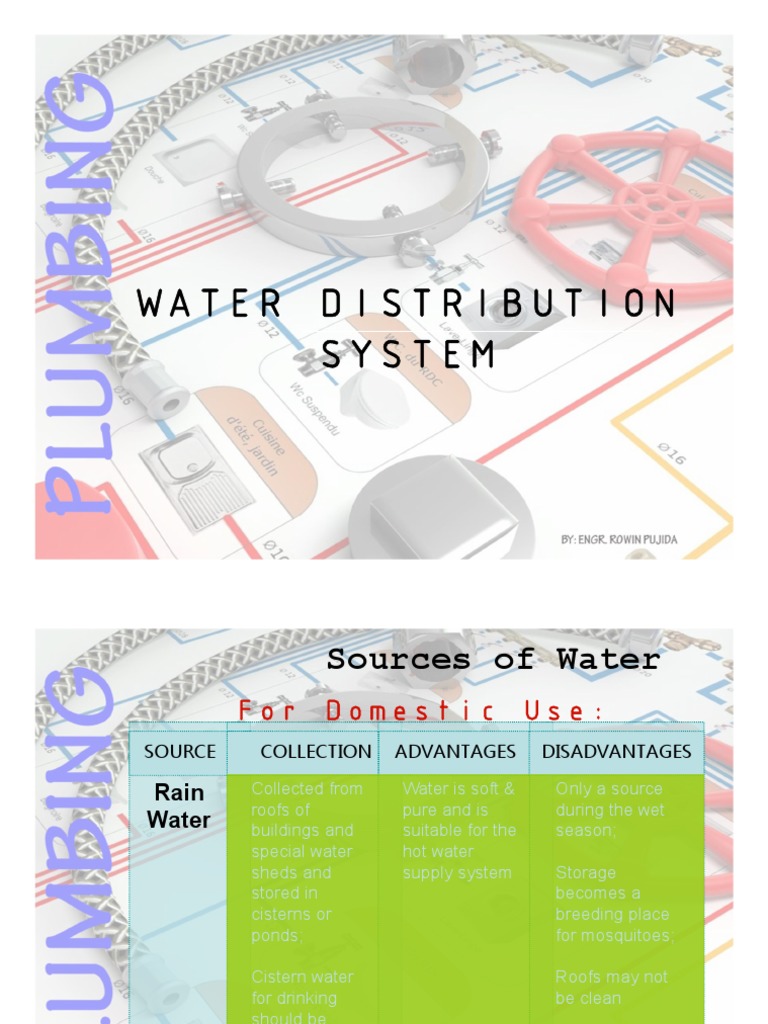 Lesson 1 - Water Distribution System | PDF | Water Purification | Pump