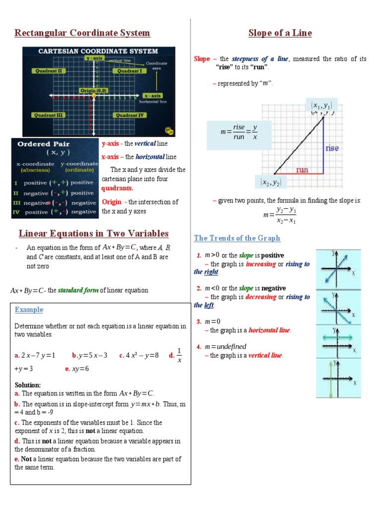 Reviewer Slope Pdf Cartesian Coordinate System Elementary Mathematics