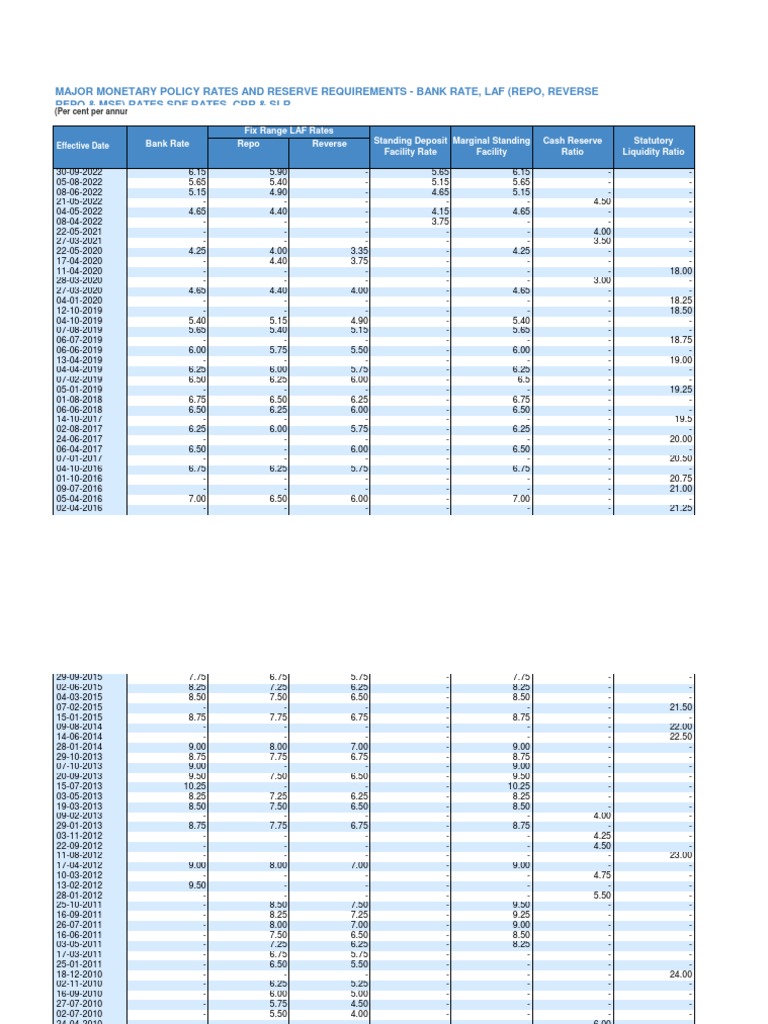 HBS Table No. 44 Major Monetary Policy Measures - Bank Rate, CRR & SLR ...