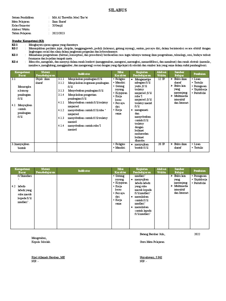 Silabus Ipa Kelas 7 | PDF
