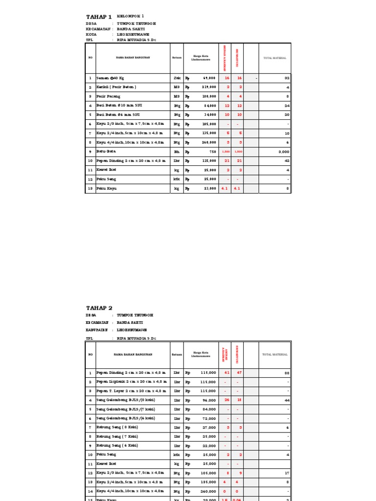 Rekap Material Kelompok 1-Ba Perubahan | PDF