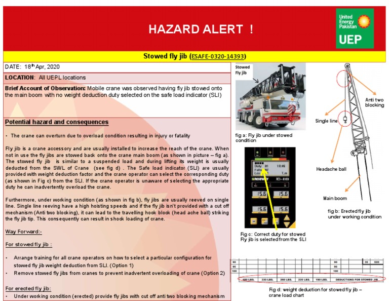 Hazard Alert - Stowed Fly Jib | PDF | Crane (Machine) | Manufactured Goods