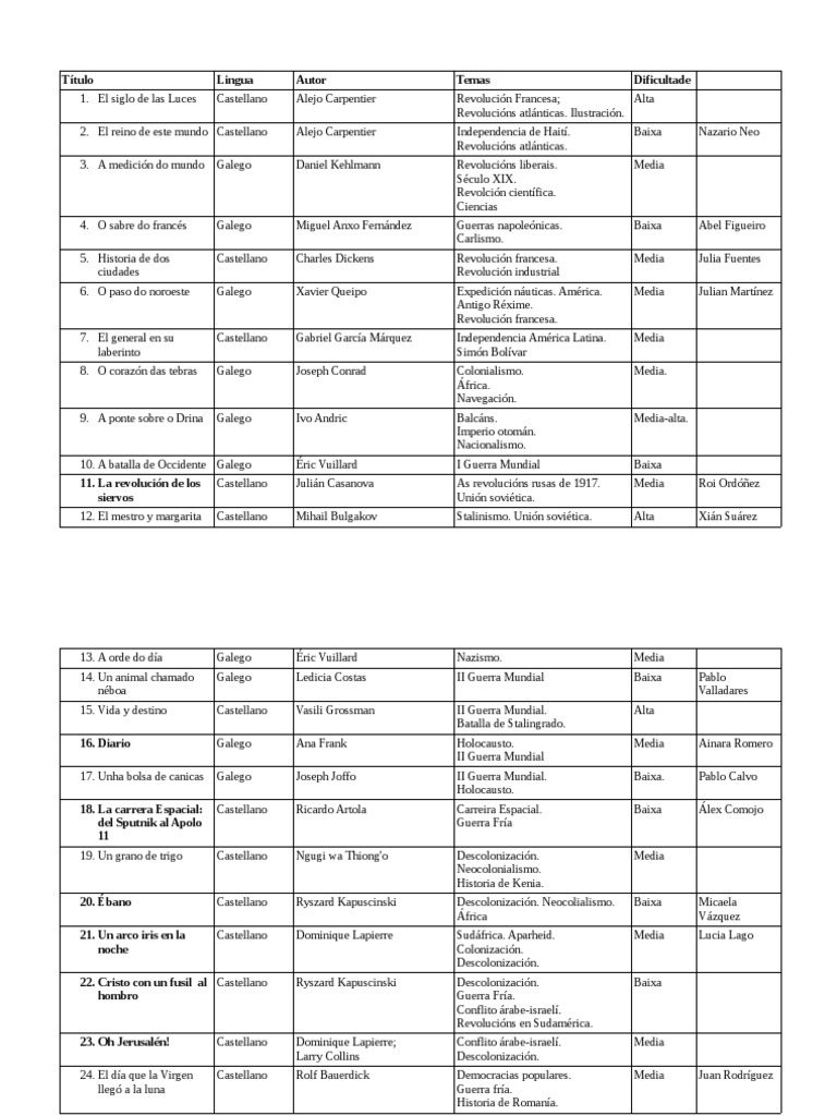 Libros 4Âº Eso 2022-23 Asignados | PDF | Historia