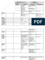 Table of Specification Template and Sample | PDF