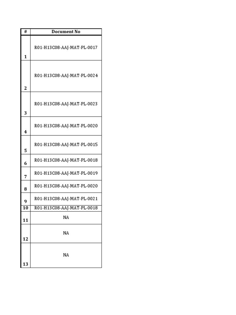 Civil Submittals Status | PDF | Concrete | Precast Concrete