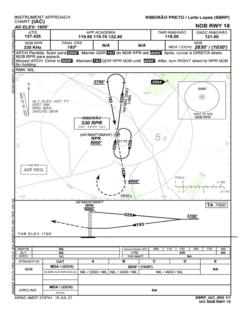 SBRP Ndb-Rwy-18 Iac 20210715 | PDF | Aviation | Aircraft