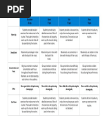 Dance Performance Rubric | PDF | Dances | Performing Arts