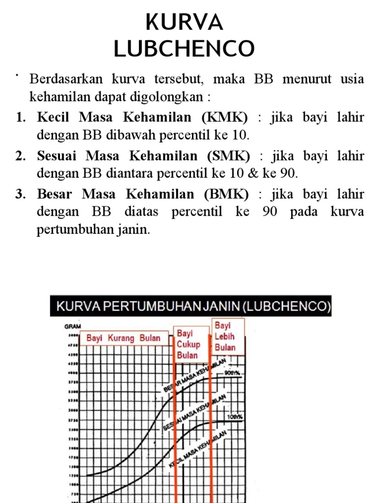 Kurva Lubchenco PDF Free | PDF