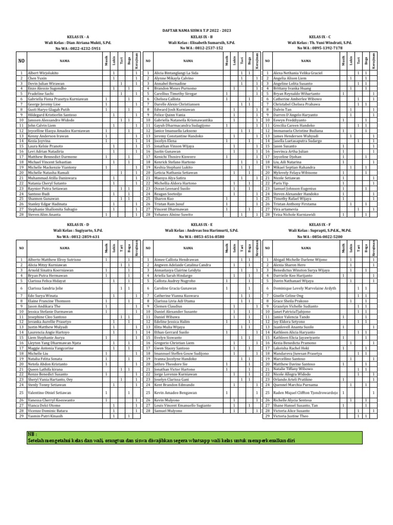 Data Siswa Kelas 9-1 | PDF