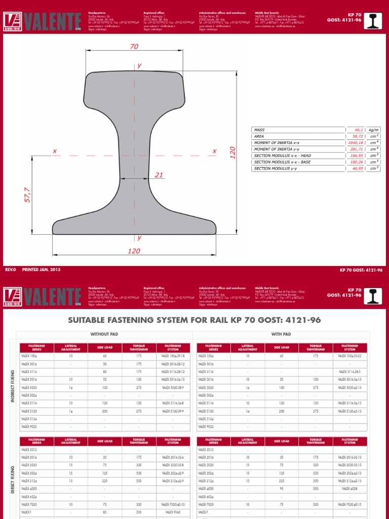 KP 70 Gost4121 96 | PDF
