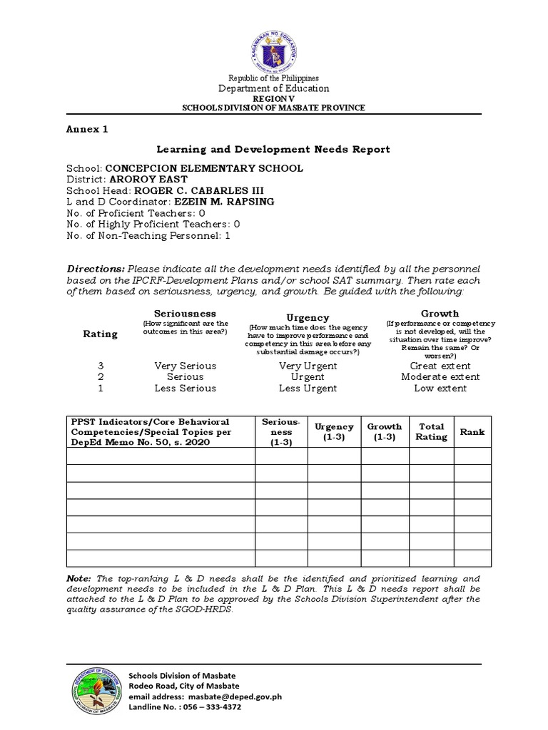 L&D Needs Report for DepEd Masbate | PDF | Evaluation | Learning