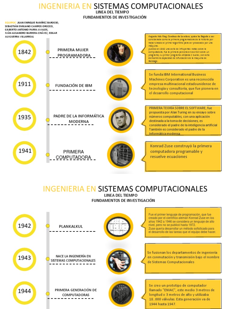 Linea Del Tiempo Isc | PDF | Ciencias de la Computación | Java ...