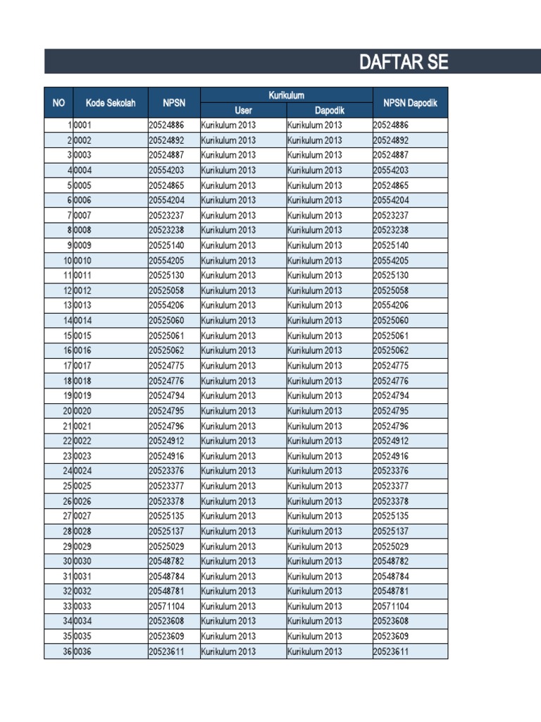 Data Lembaga Dan Kode Sekolah Peserta An | PDF