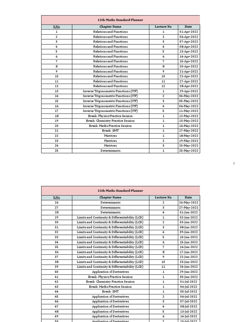 Lecture Planner - Maths - Lakshya JEE New - Maths | PDF | Integral ...