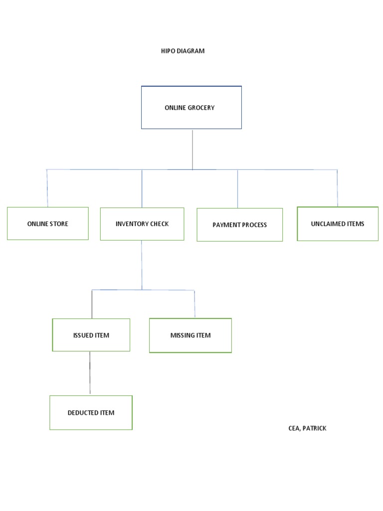 Hipo Diagram And Structured Diagram Difference Hipo Sistem I