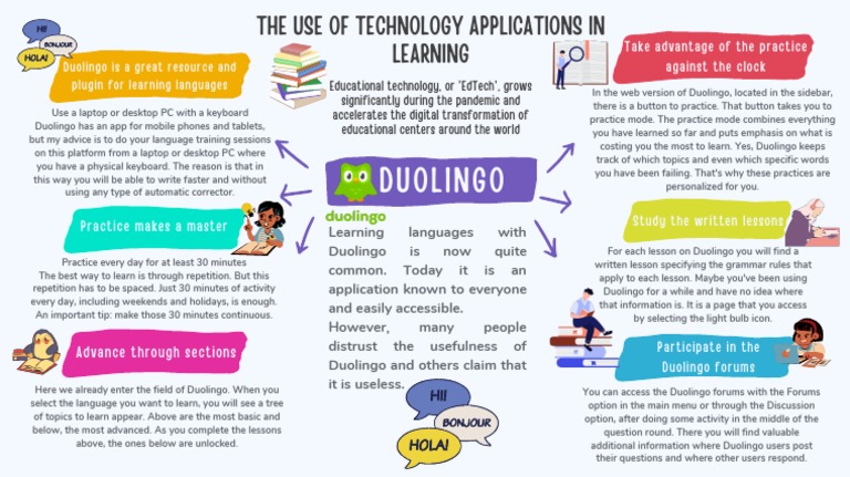 Mapa Mental Ingles | PDF