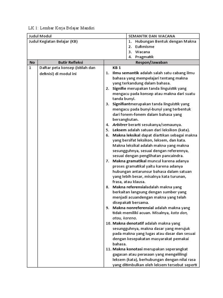 Sinonim dan Pragmatik dalam Semantik | PDF | Seni & Disiplin Bahasa