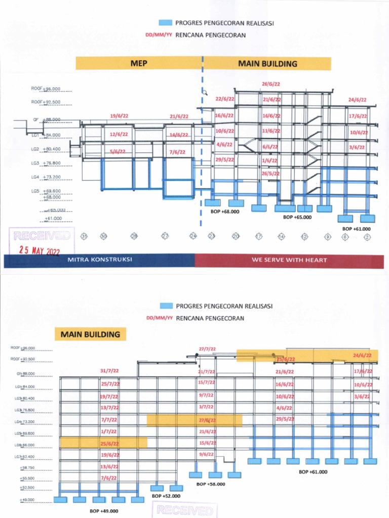 Action Plan Pengecoran | PDF