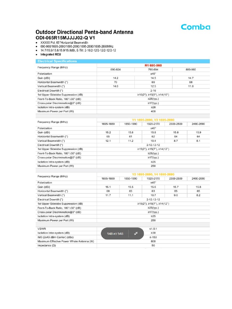 Odi 065r15mjjjj02 Q v1 | PDF