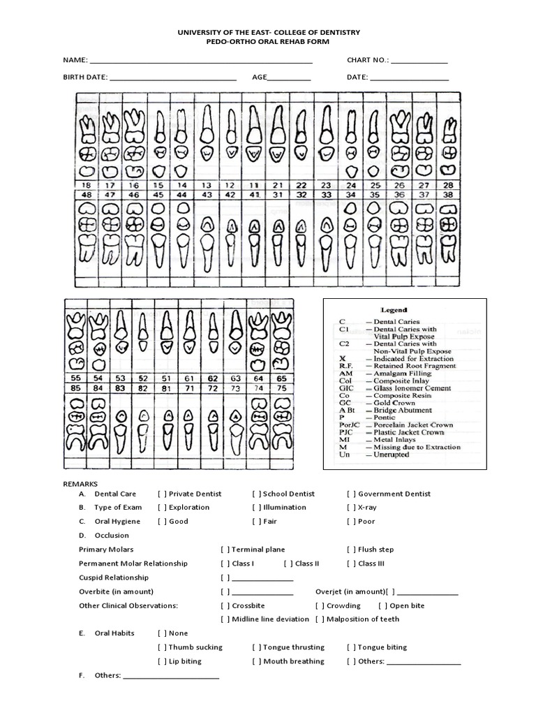 PEDO Forms To Print | PDF | Dentistry | Diseases And Disorders