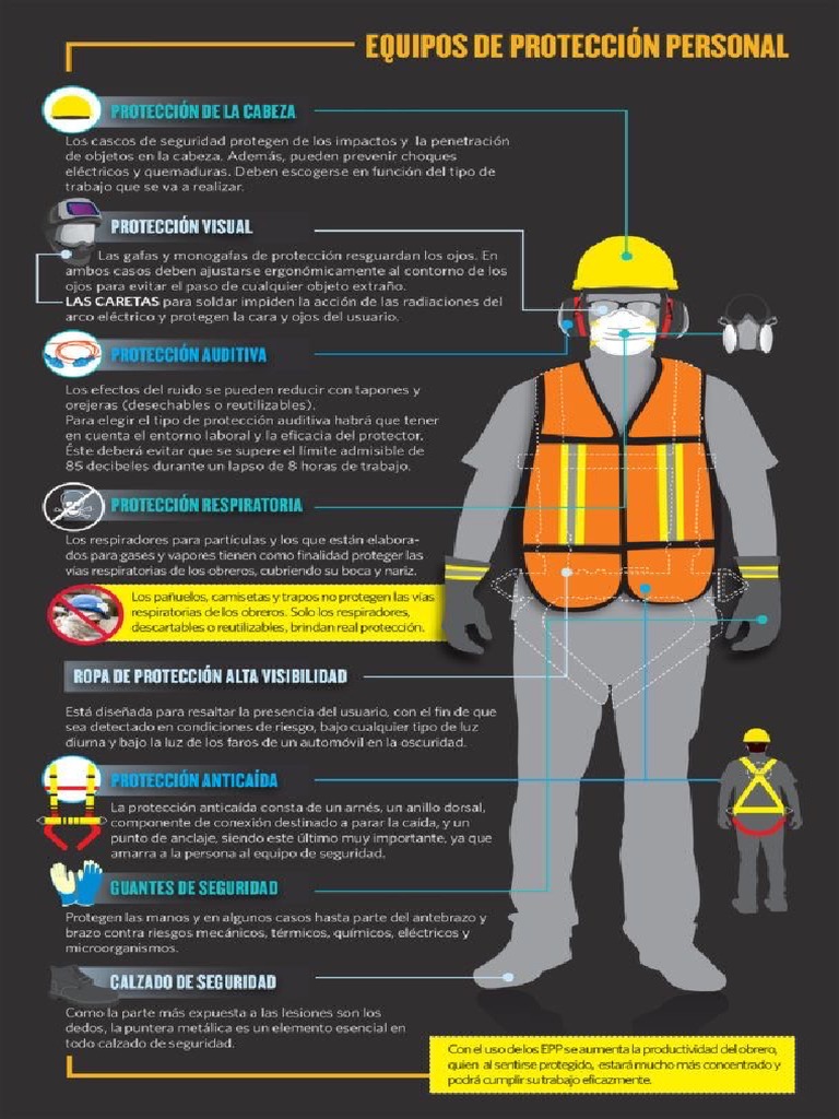 Importancia Uso Epp | PDF