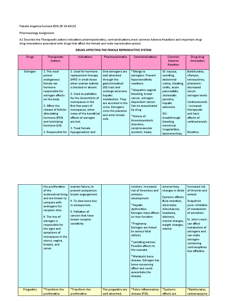 Drugs Affecting The Male and Female Reproductive System | PDF