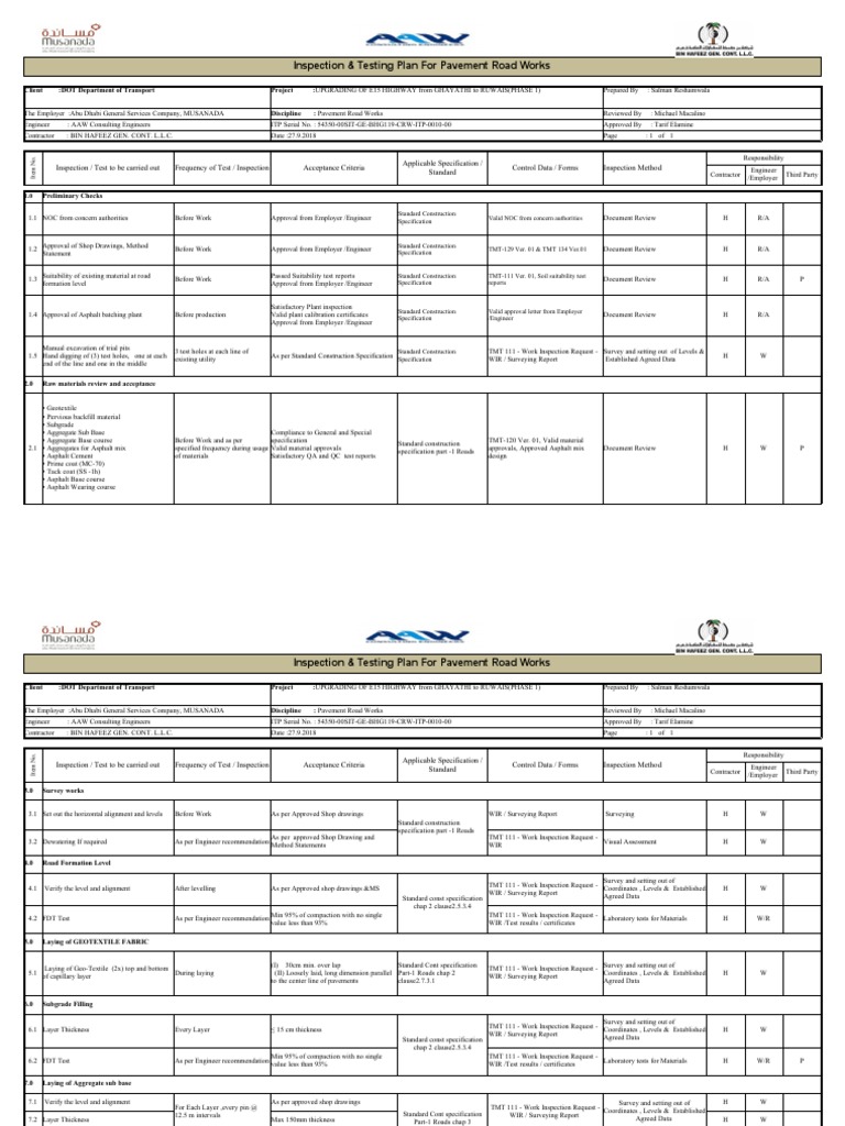 ITP-00010 Pavement Road Works | PDF