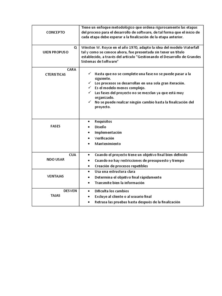 Modelo Cascada | PDF