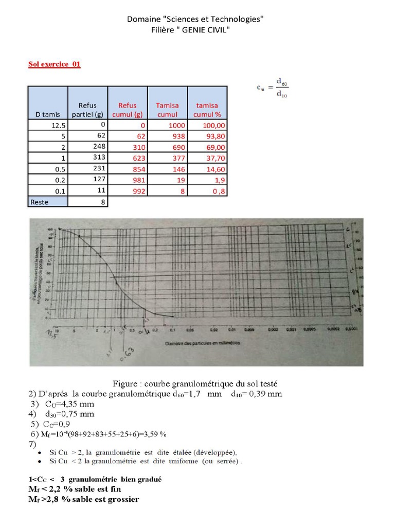 Solution-TD2 Mécanique Des Sols 1 | PDF
