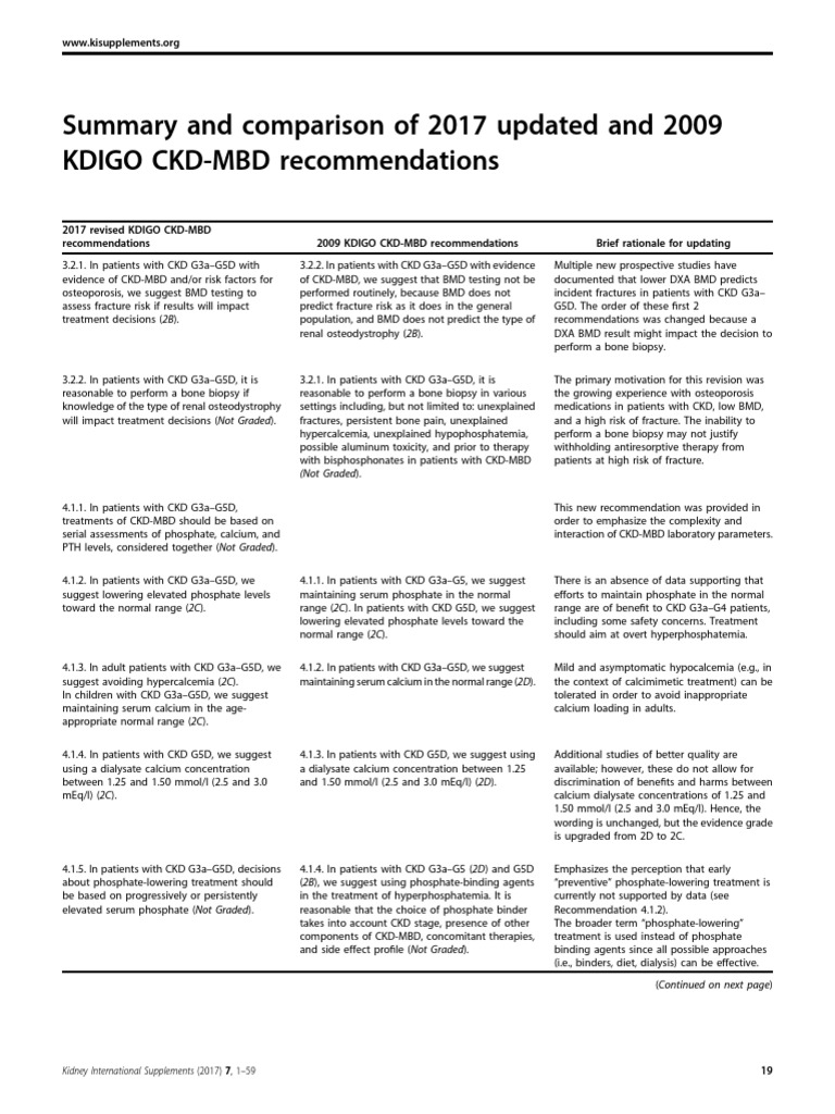 2017 KDIGO CKD MBD GL Update (20 25) | PDF | Chronic Kidney Disease | Vitamin D