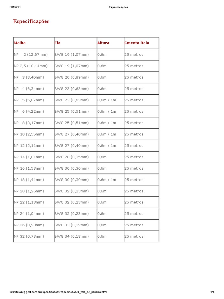 Tabela Bitolas BWG | PDF