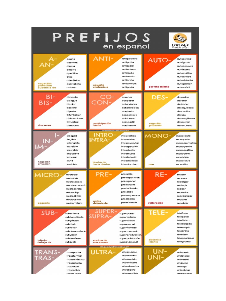 Prefijos y Sufijos | PDF | Arte