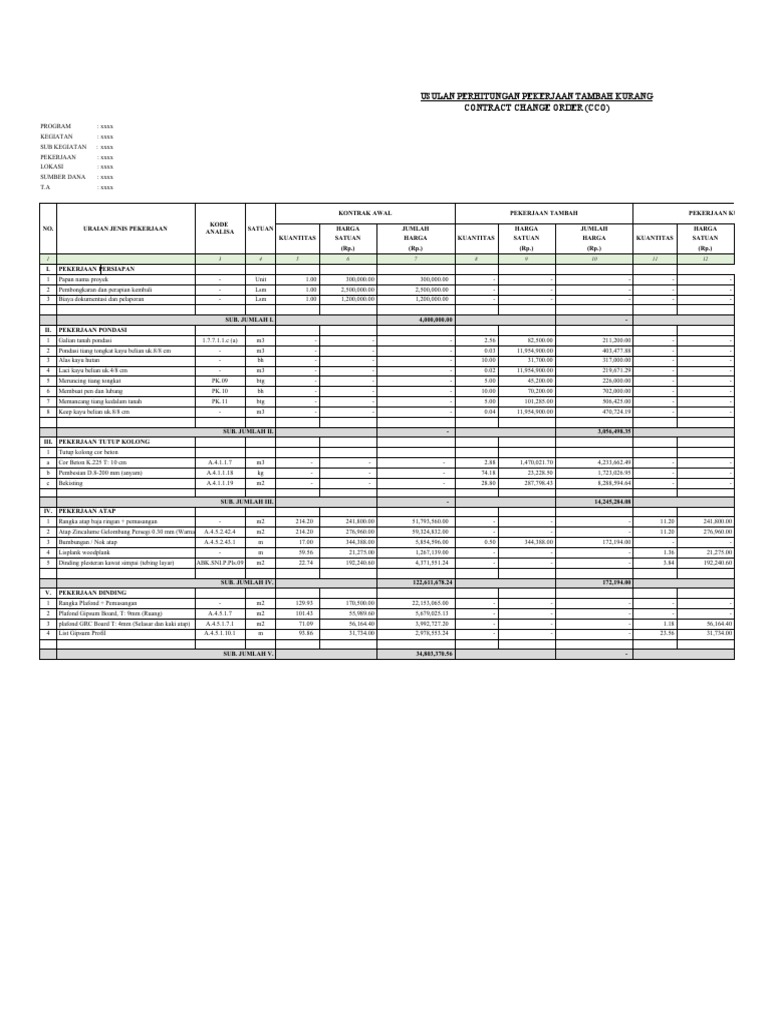 Format Rab Cco | PDF
