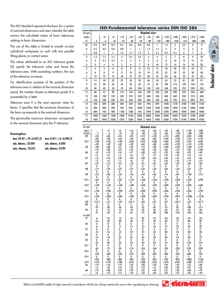 ISO 286 Tolerance Chart Overview | PDF | Engineering Tolerance ...
