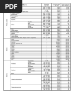 Tabla de Abundamiento de Materiales | PDF | Materiales naturales ...