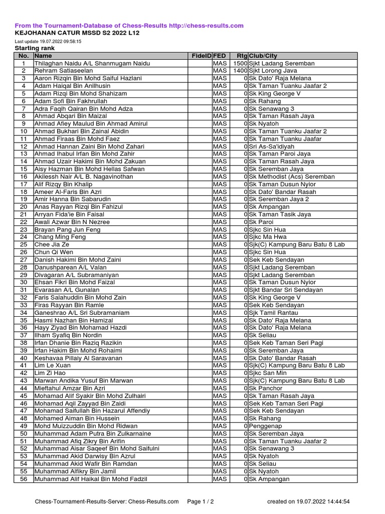 MSSD S2 2022 Chess Tournament Results | PDF | Malaysia