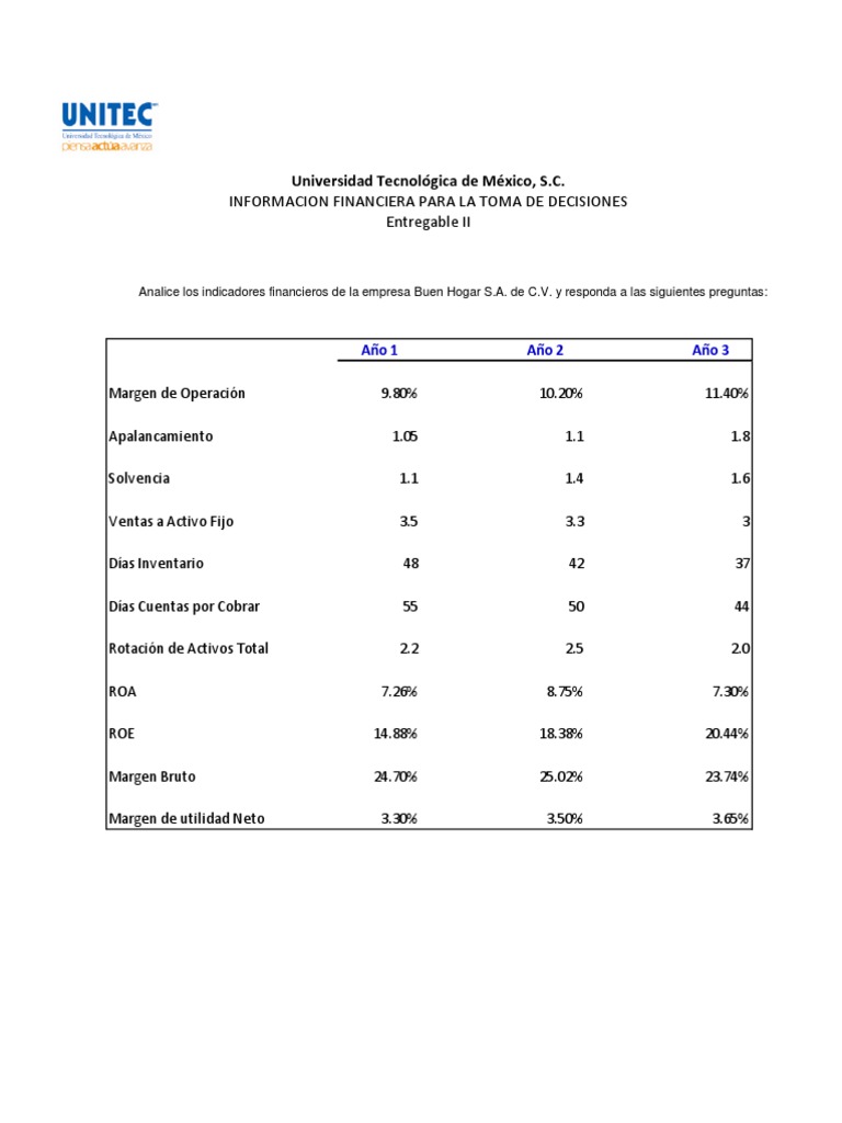 Entregable II. Indicadores Financieros | PDF