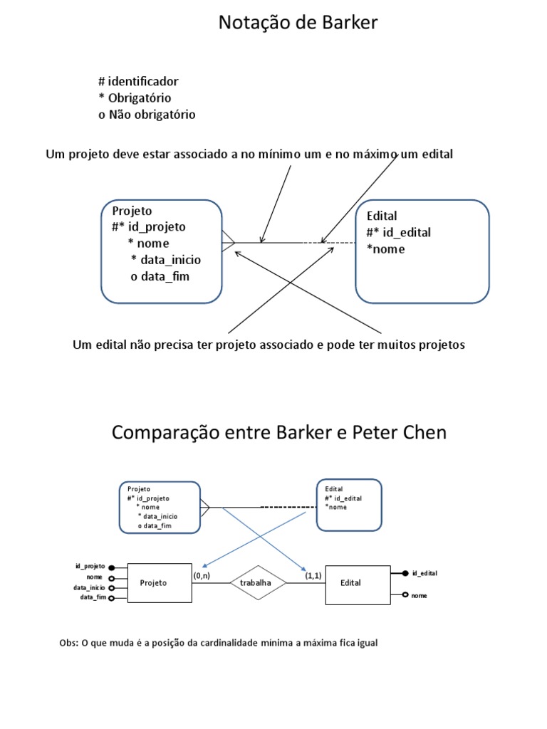 Notação de Barker | PDF