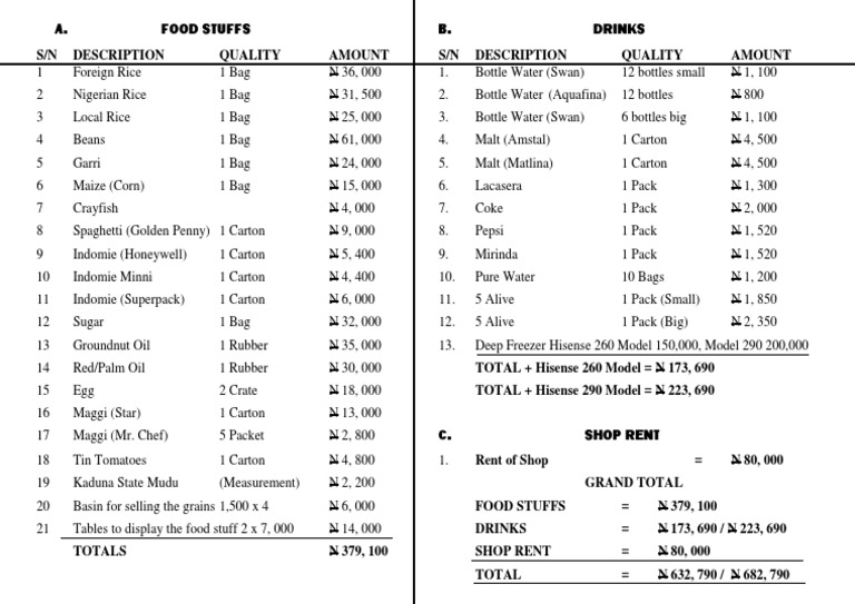 Description of Items Foods & Drinks | PDF | Cuisine | Foods