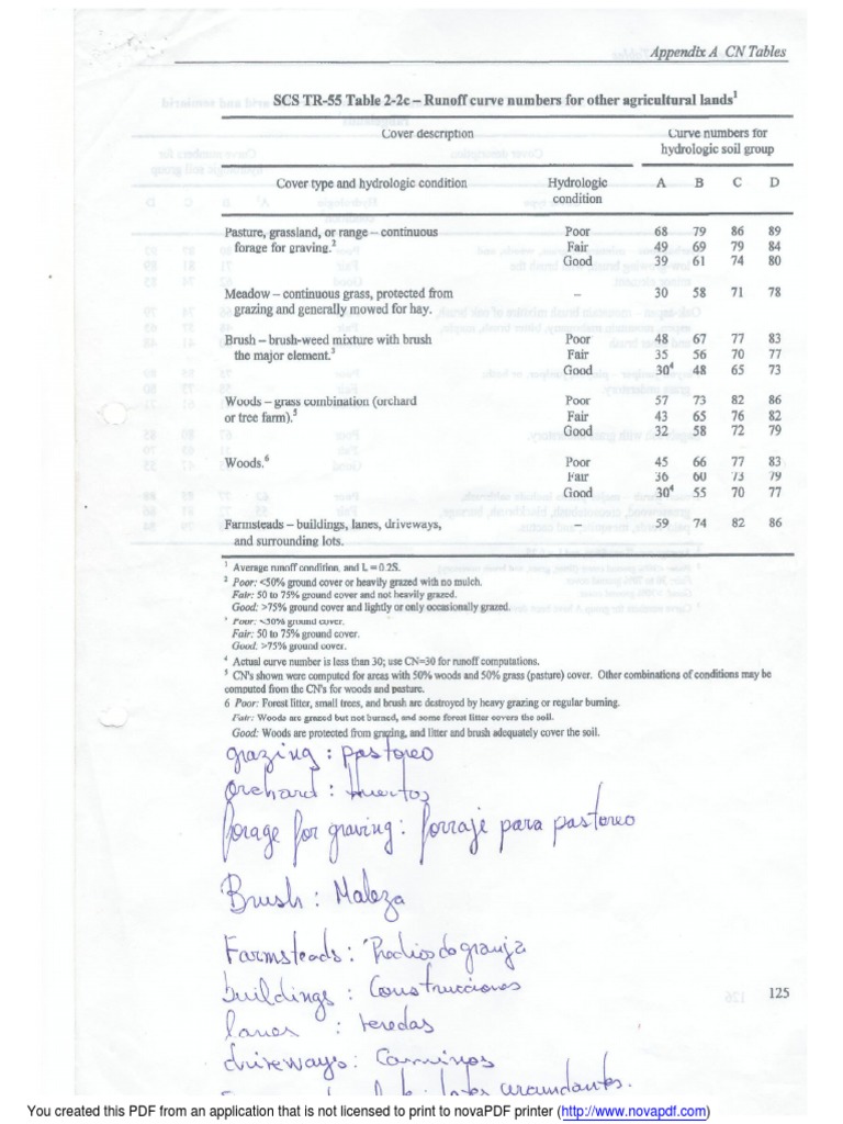 Tabla SCS C | PDF | Career & Growth