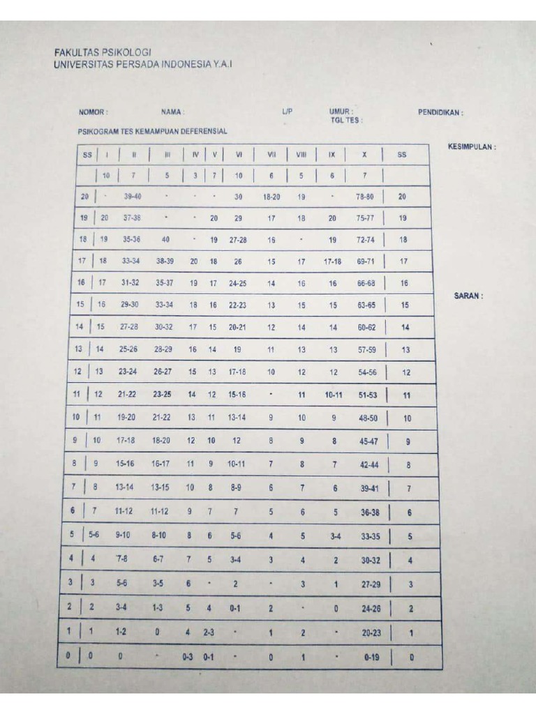 Psikogram TKD Edit | PDF