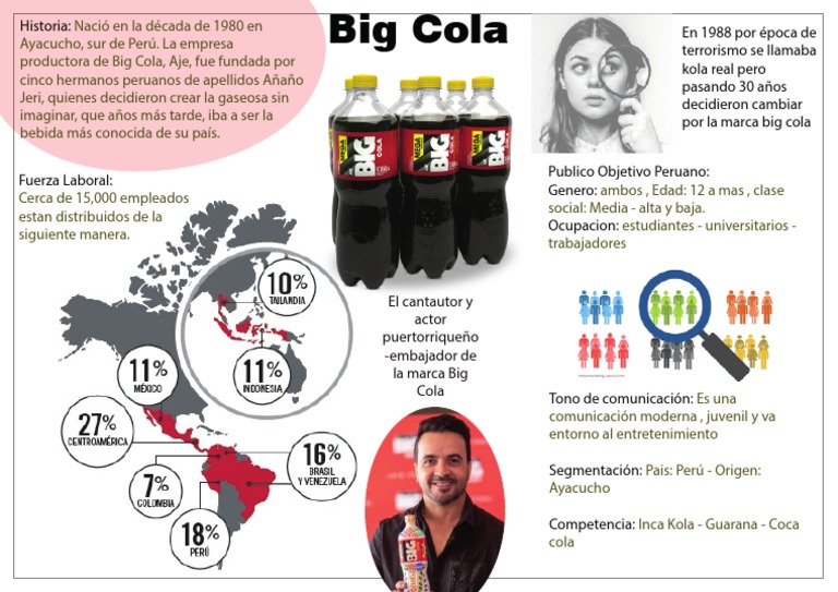 Infografía de Big Cola | PDF
