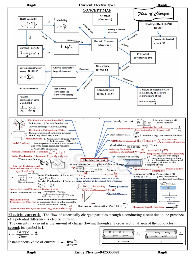 2-Electric Current 2022 | PDF | Electrical Resistivity And Conductivity ...