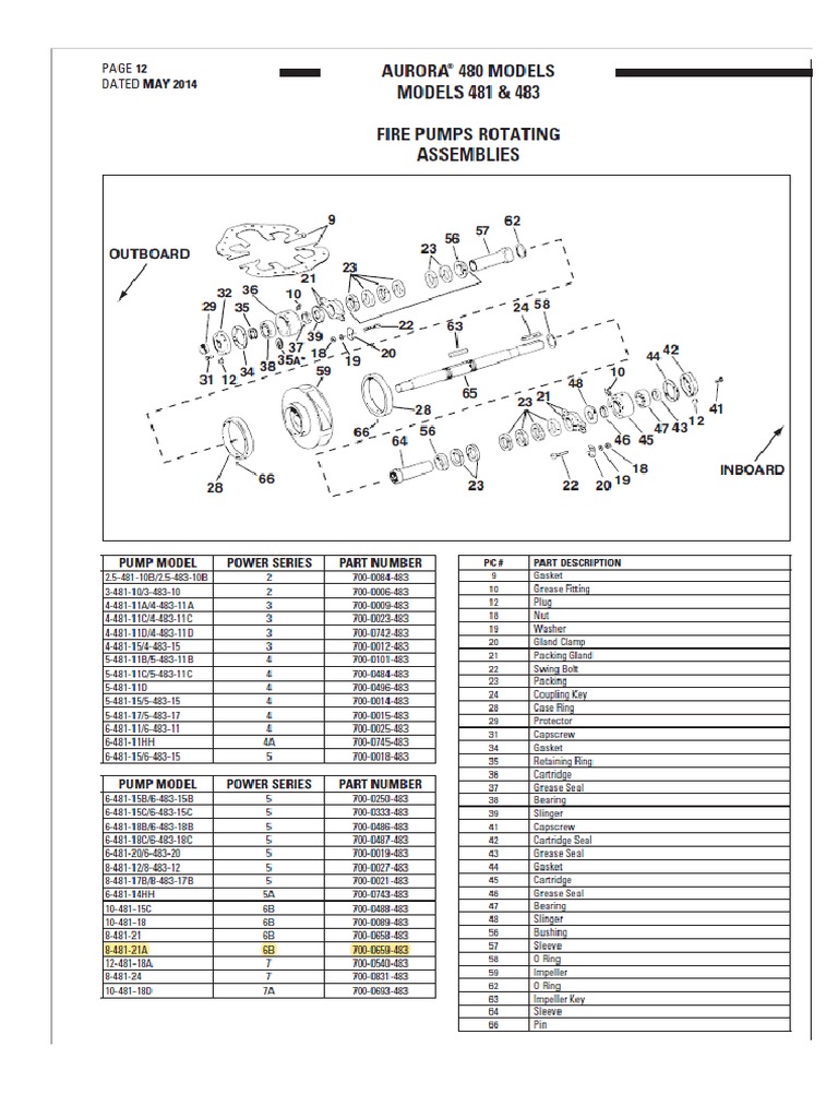 Info BOMBA AURORA 481 | PDF