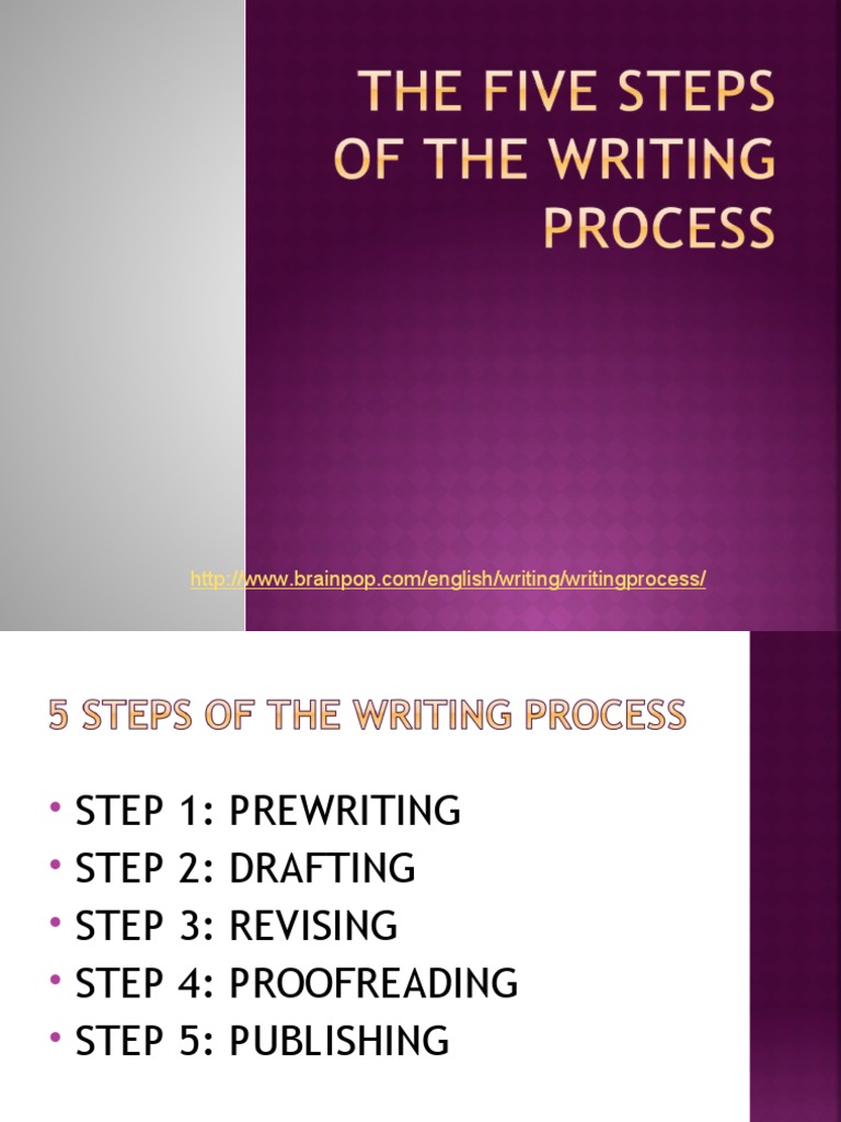 Five Steps of The Writing Process | PDF