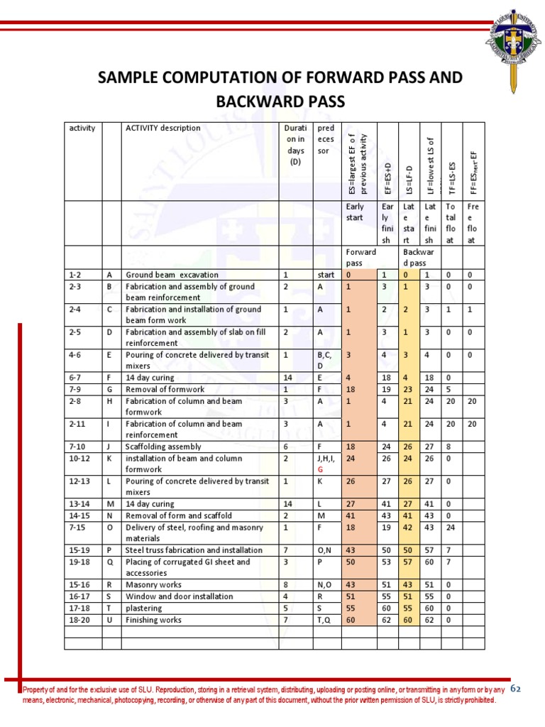 Forward And Backward Pass Pdf Civil Engineering Structural 4309