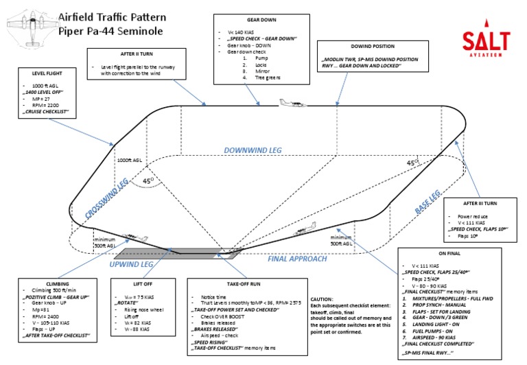 Pattern PA44 Seminole Spmis | PDF | Takeoff | Flap (Aeronautics)