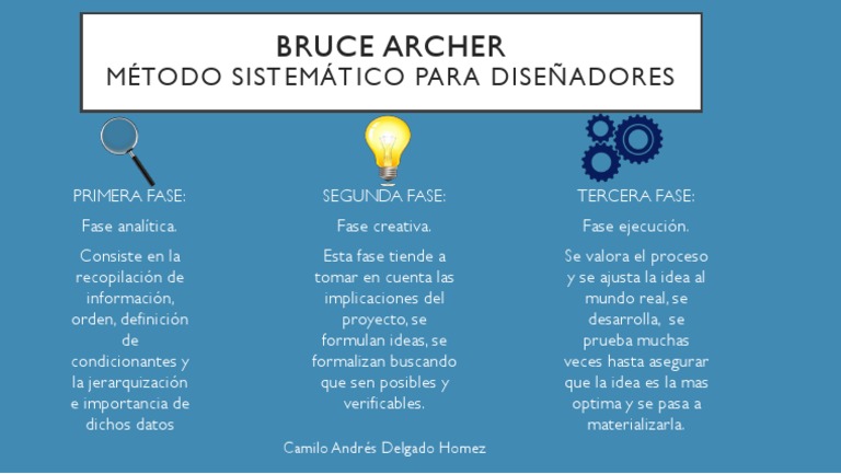 Bruce Archer - Metodologia CAMILO DELGADO | PDF