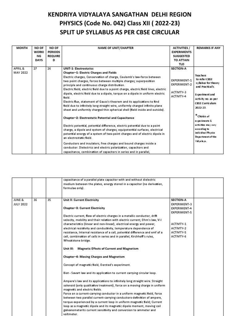 Physics Split-Up XII Delhi Region | PDF | Optics | Magnetic Field