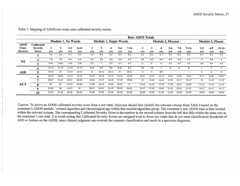 ADOS 2. Tabla de Severidad | PDF